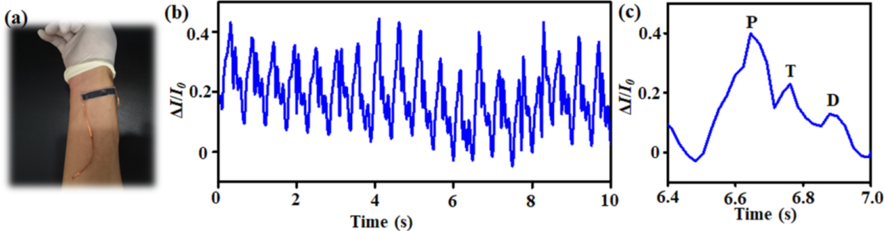 Wearable pressure sensor for athletes' full-range motion signal ...