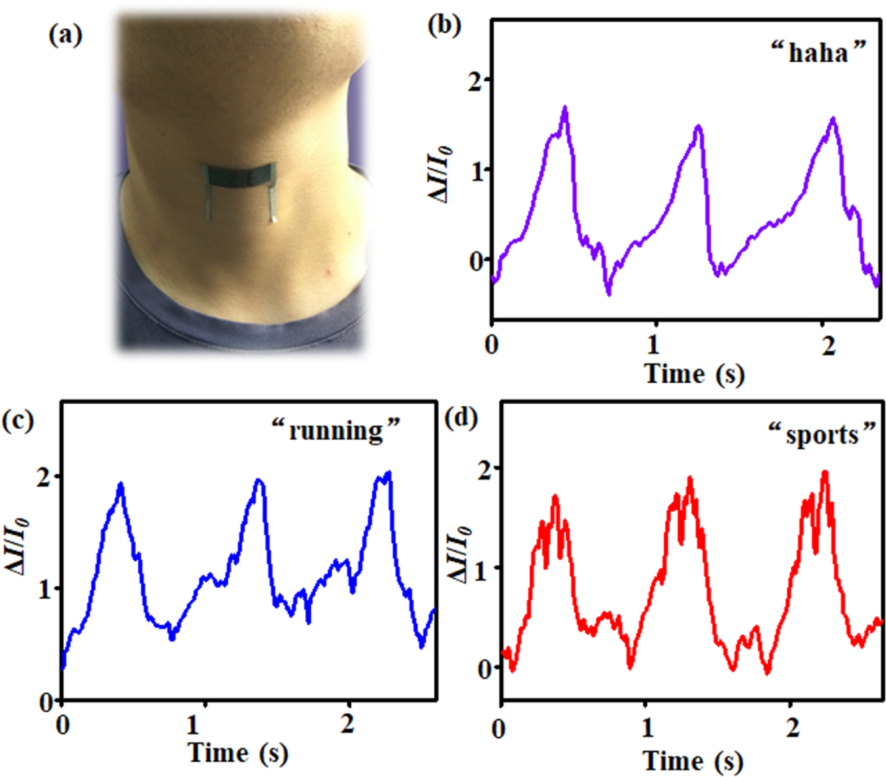 Wearable pressure sensor for athletes' full-range motion signal ...