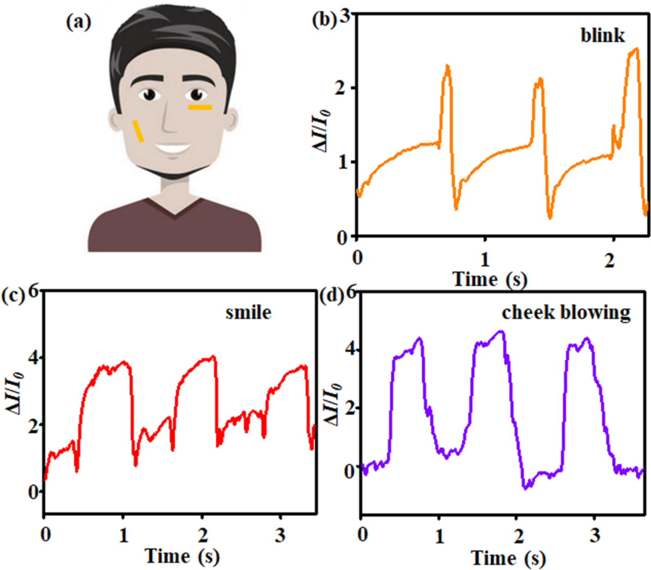 Wearable pressure sensor for athletes' full-range motion signal ...