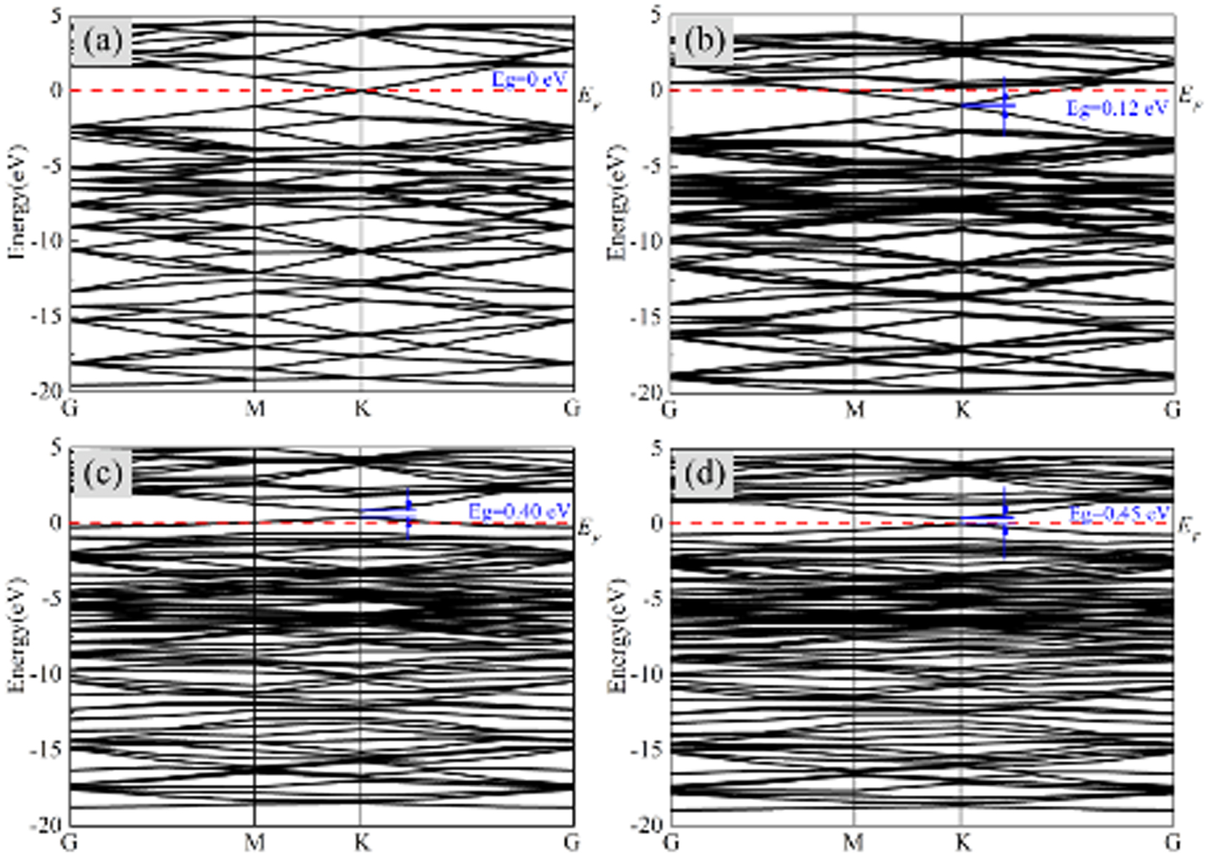 First-principle study on electronic and optical properties of (Al, P ...