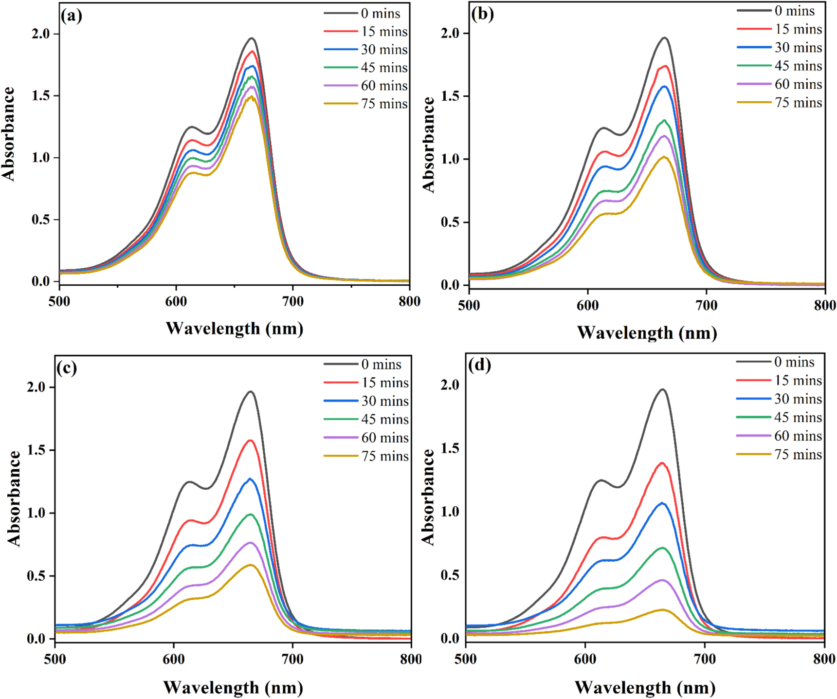 Enhanced visible light driven Photocatalytic activity of MnO2 ...