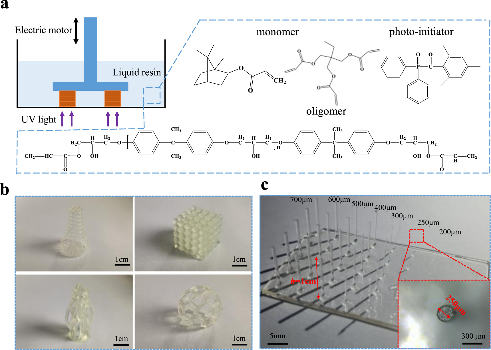 4D printing of shape memory polymer via liquid crystal display (LCD ...
