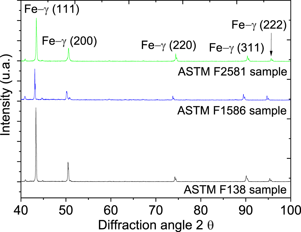 Electrochemical behaviour and microstructural characterization of ...