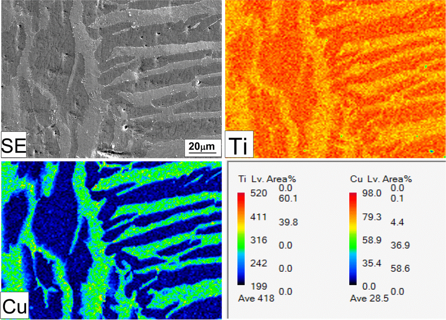 Antibacterial Ti-Cu alloy with enhanced mechanical properties as ...
