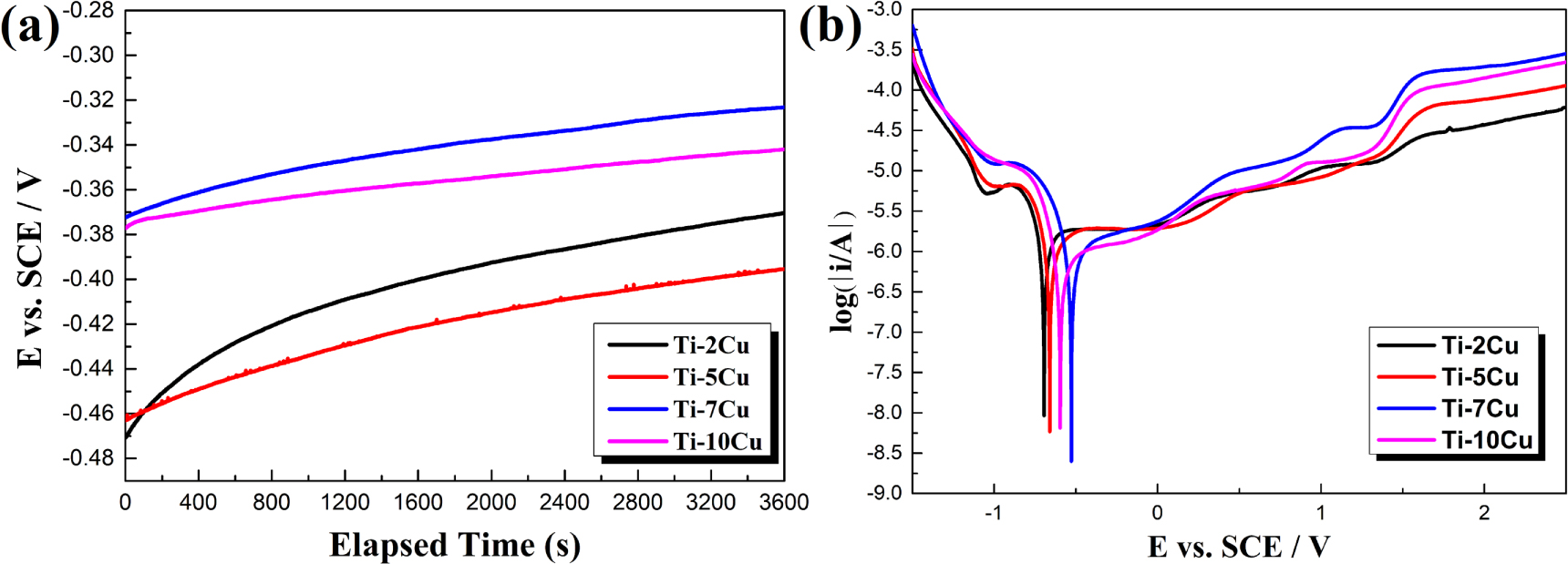 Antibacterial Ti-Cu alloy with enhanced mechanical properties as ...