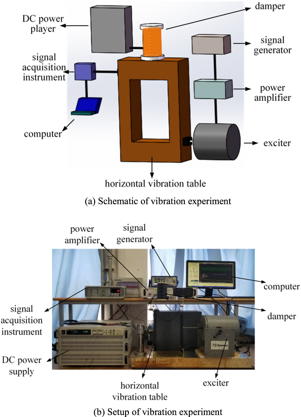 Experimental research on energy dissipation based on damping of ...