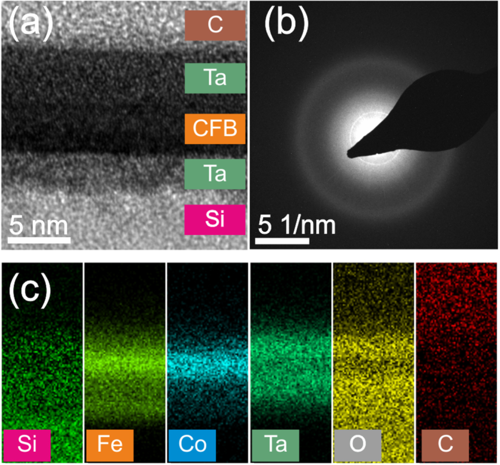 Magnetic and structural properties of CoFeB thin films grown by pulsed ...