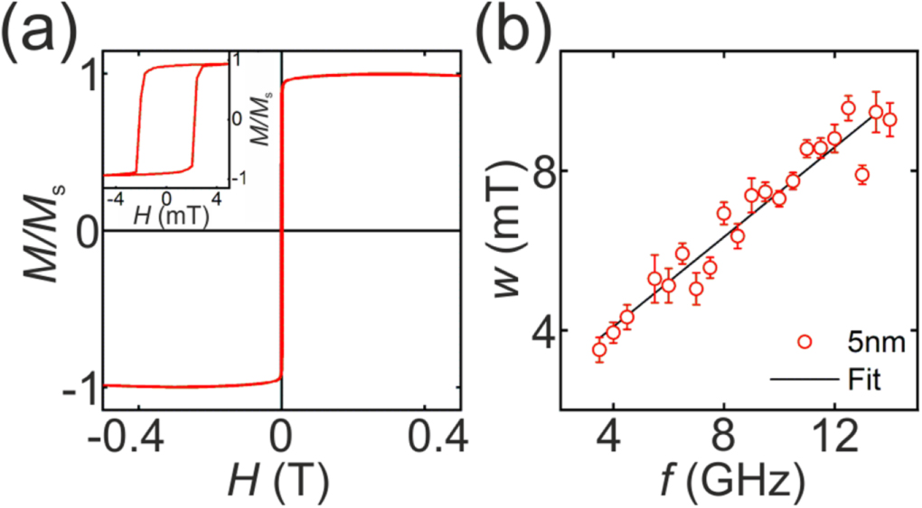 Magnetic and structural properties of CoFeB thin films grown by pulsed ...