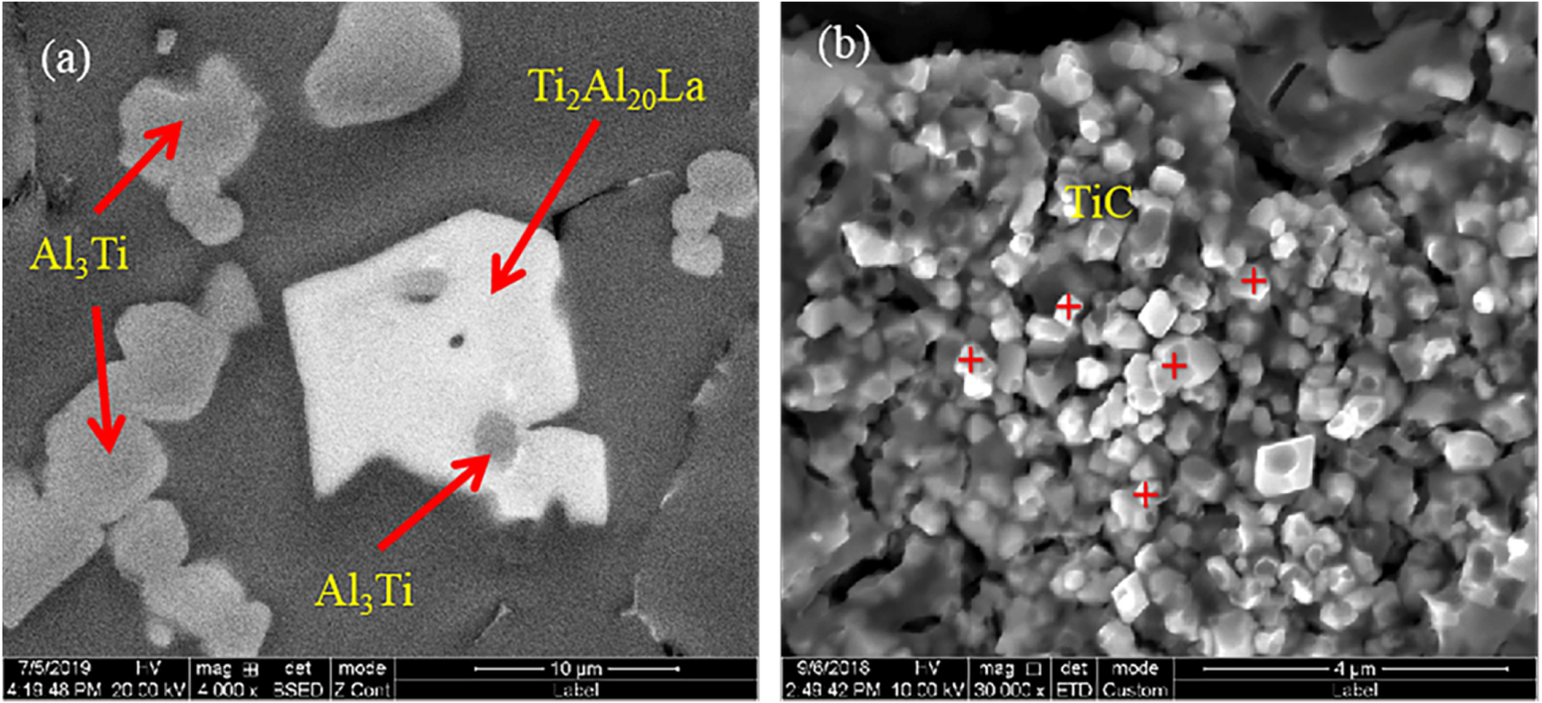 A new modifier for microstructure and mechanical properties of 6063 ...