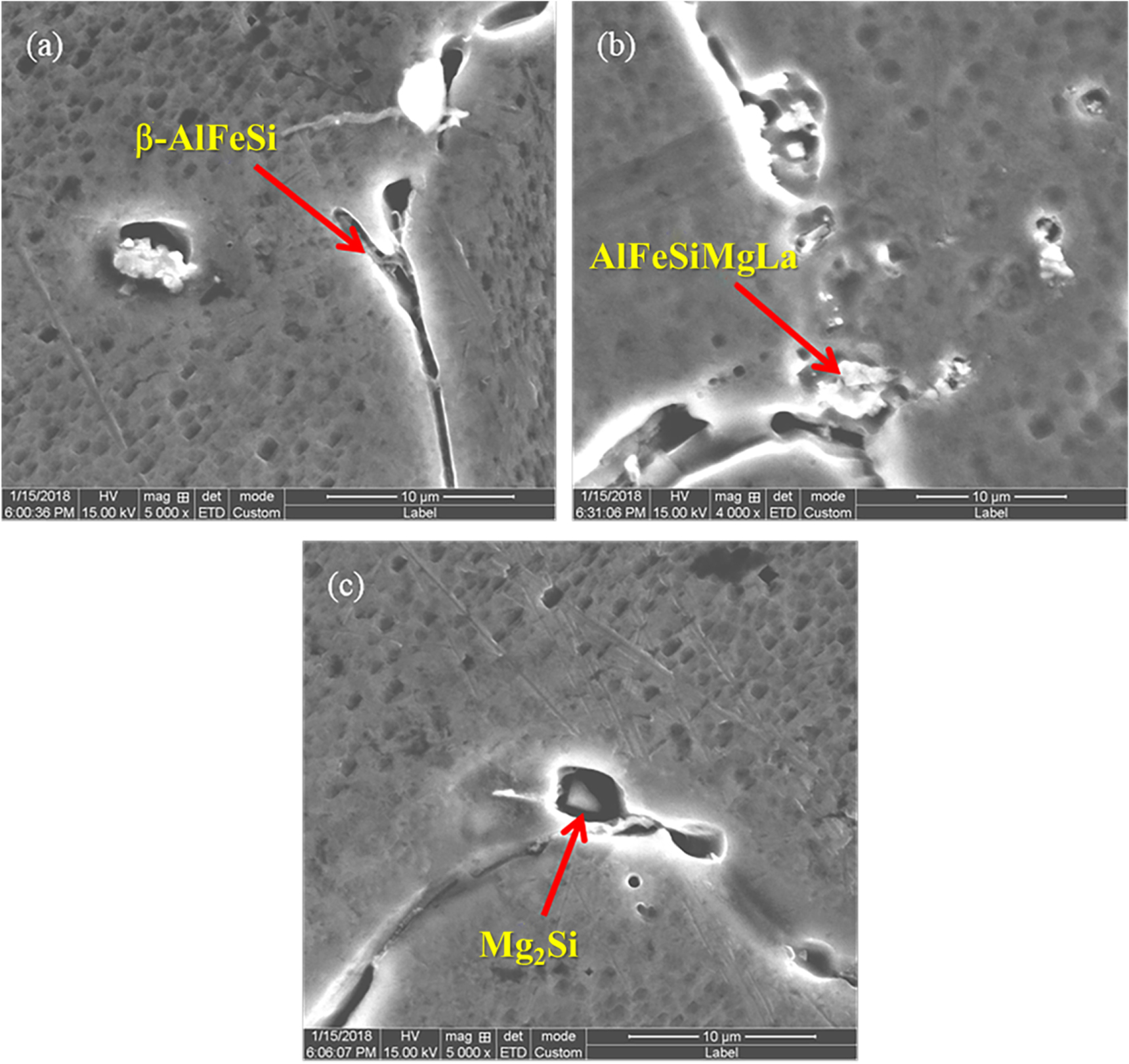 A new modifier for microstructure and mechanical properties of 6063 ...