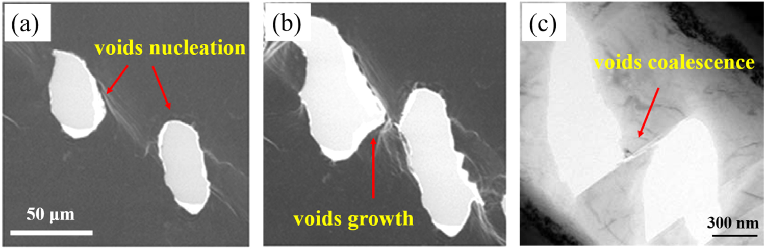 Review on the damage behavior of metal laminated composite - IOPscience