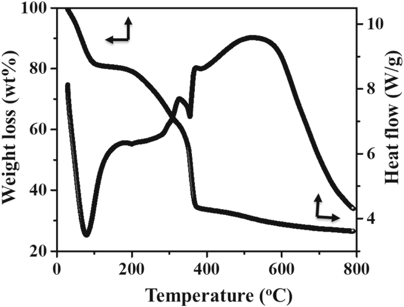 Cu based Metal Organic Framework (Cu-MOF) for electrocatalytic hydrogen ...