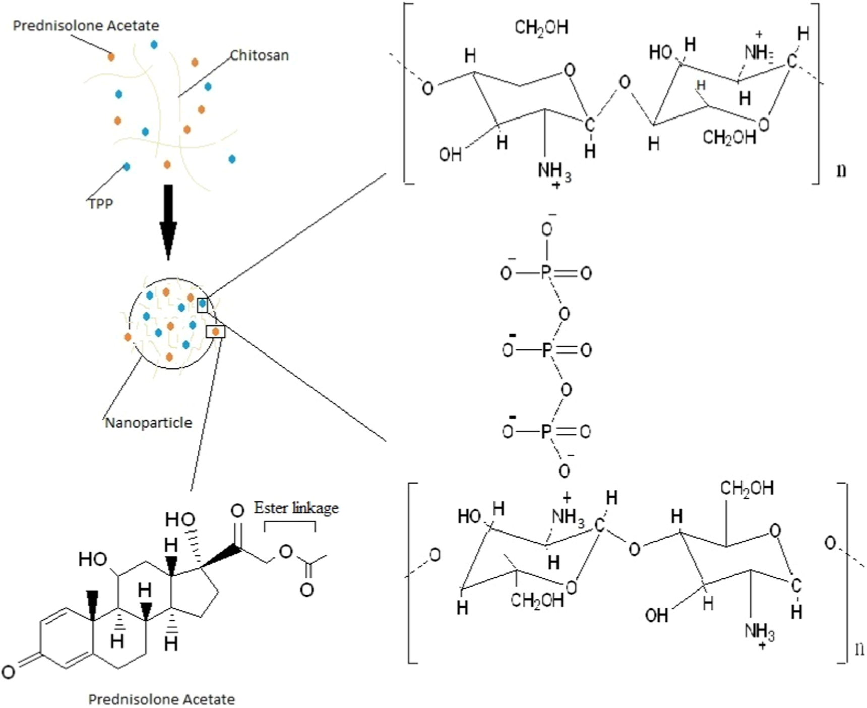 Desirability combined response surface methodology approach for ...