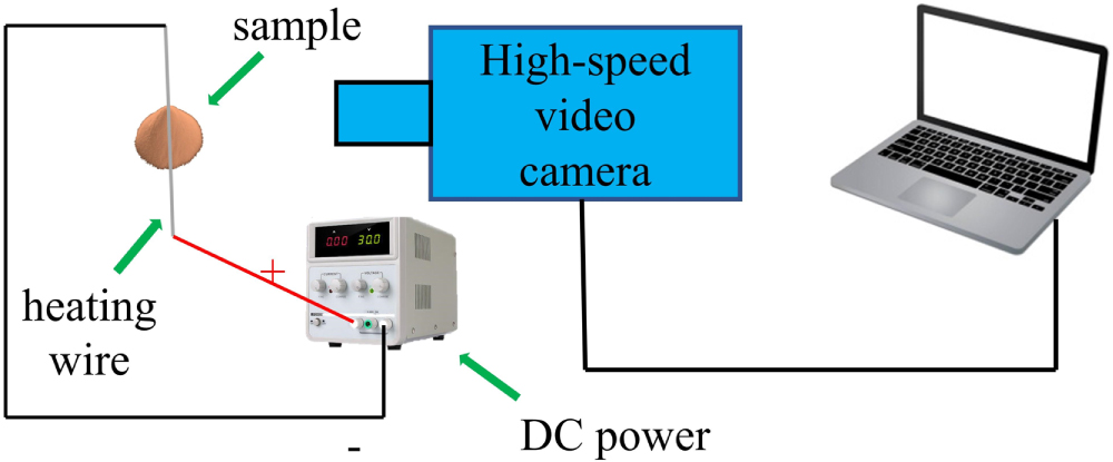Thermal behavior and combustion performance of Al/MoO3 nanothermites ...