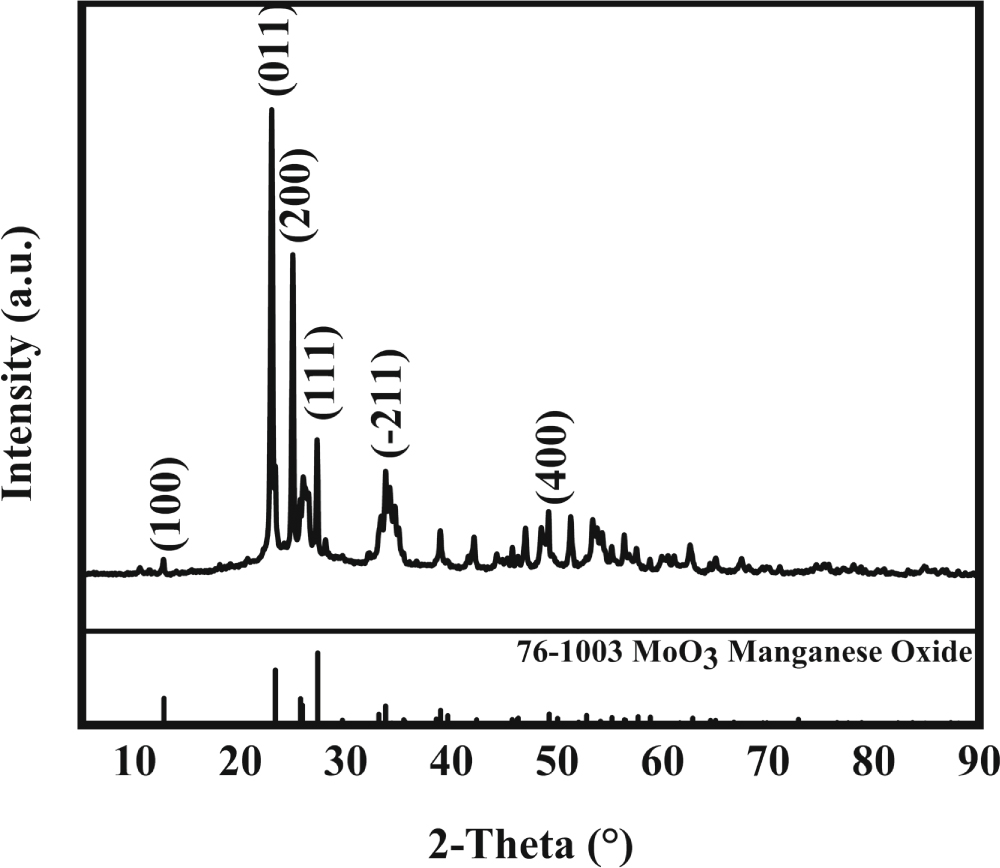Thermal behavior and combustion performance of Al/MoO3 nanothermites ...