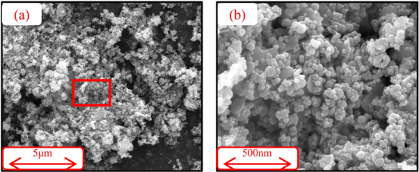 Thermal behavior and combustion performance of Al/MoO3 nanothermites ...
