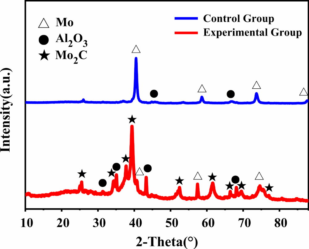 Thermal behavior and combustion performance of Al/MoO3 nanothermites ...