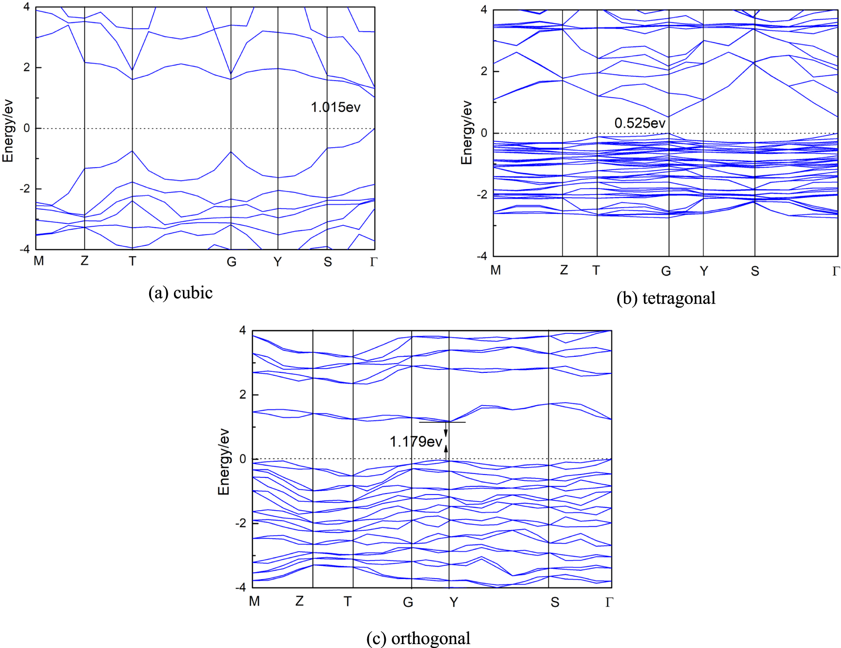 Theoretical study on photoelectric properties of FAPbI3 doped with Ge ...