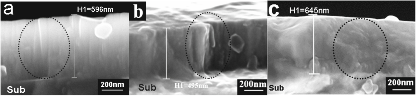 High temperature wettability and oxidation behavior of TiN, Ti–Al–N and ...