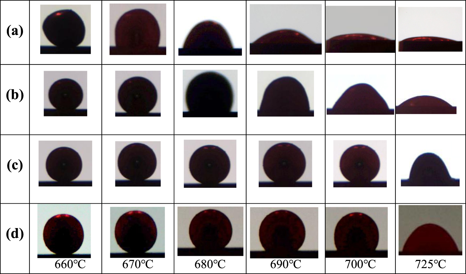High temperature wettability and oxidation behavior of TiN, Ti–Al–N and ...