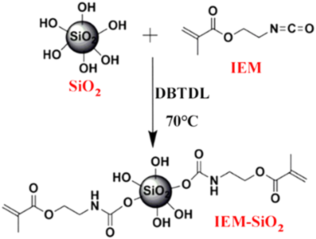 Fast fabrication of silicone-modified polyurethane/SiO2 composite ...