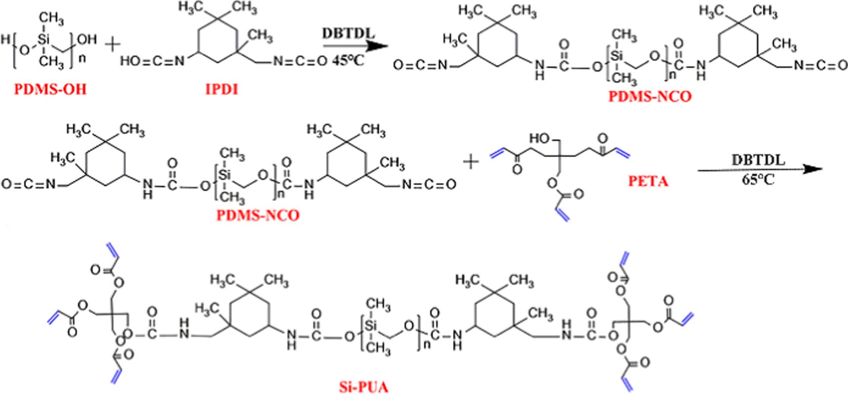 Fast fabrication of silicone-modified polyurethane/SiO2 composite ...