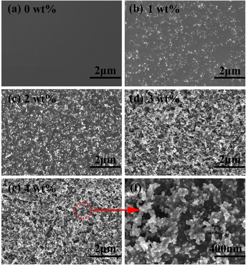 Fast fabrication of silicone-modified polyurethane/SiO2 composite ...