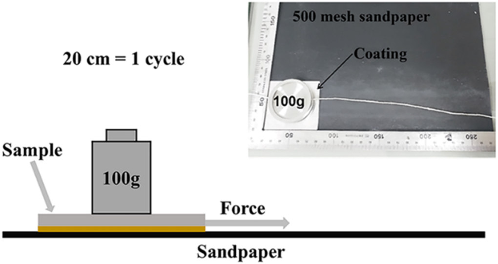 Fast fabrication of silicone-modified polyurethane/SiO2 composite ...