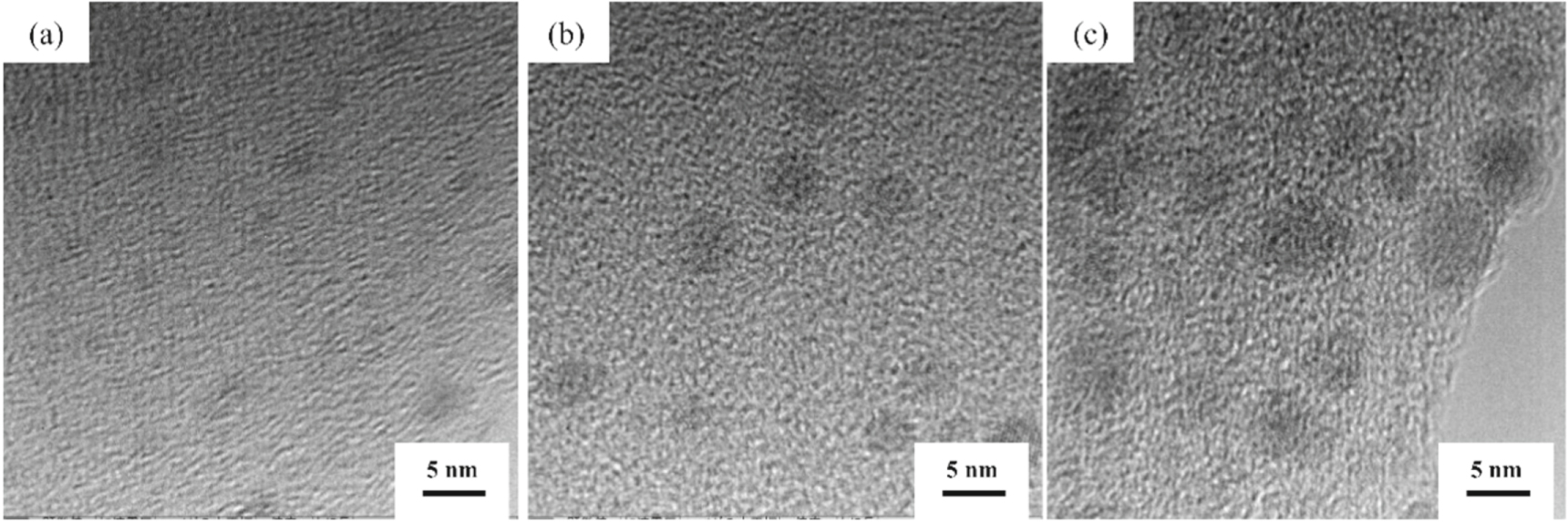 Effect of Ag loading content on morphology and photocatalytic activity ...