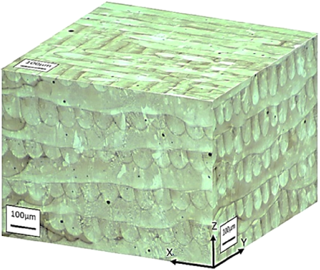 Effects of porosity on the mechanical properties of additively ...