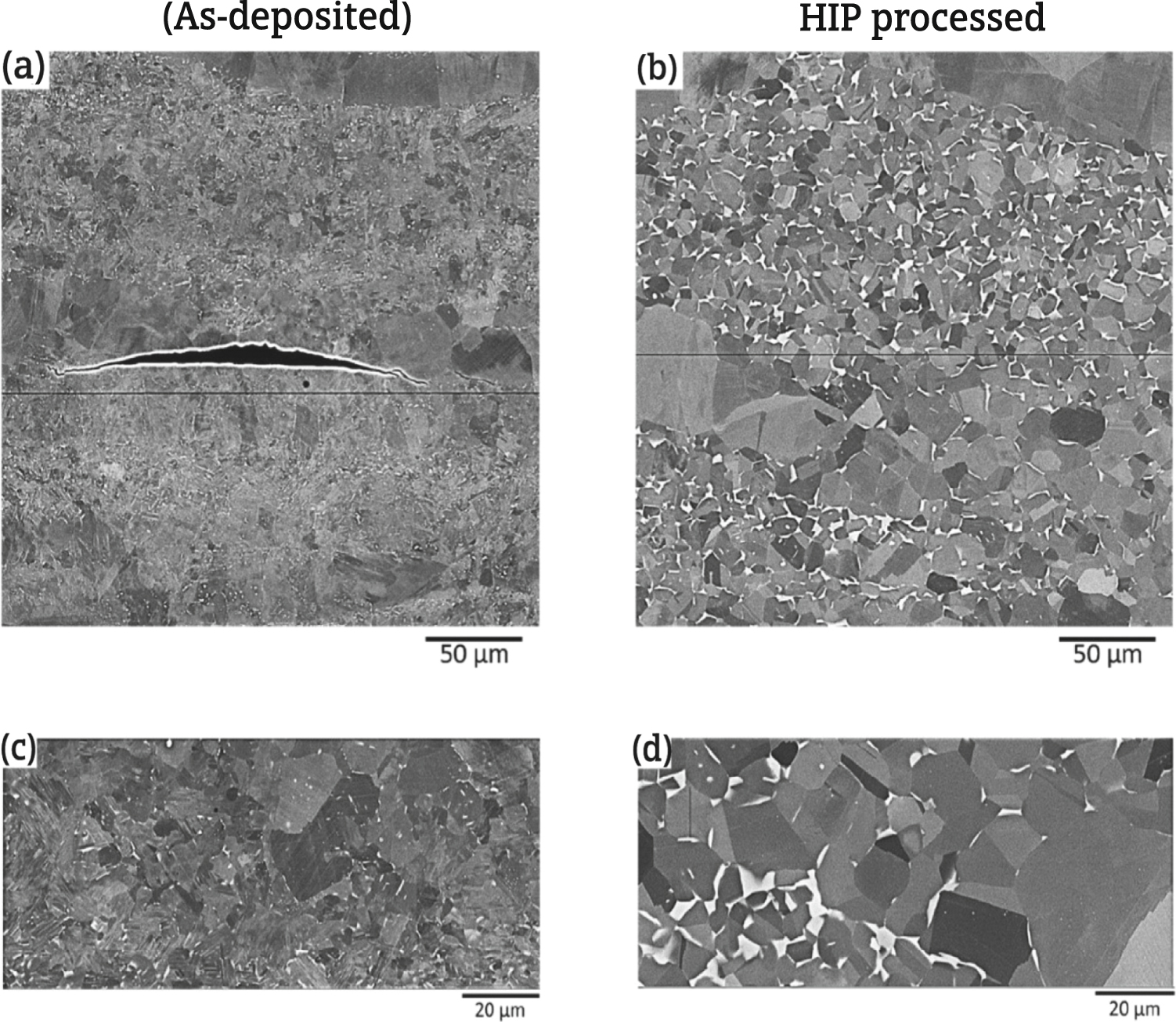 Effects of porosity on the mechanical properties of additively ...
