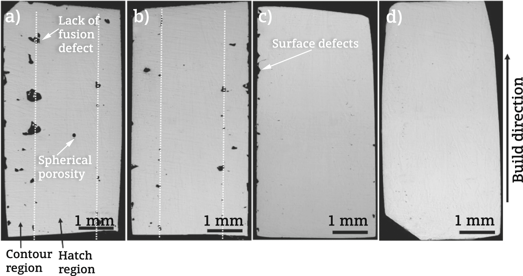 Effects of porosity on the mechanical properties of additively ...
