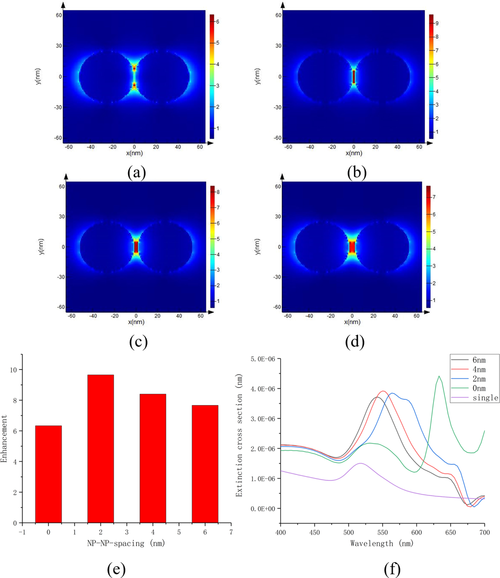 FDTD simulation of the optical properties for gold nanoparticles ...