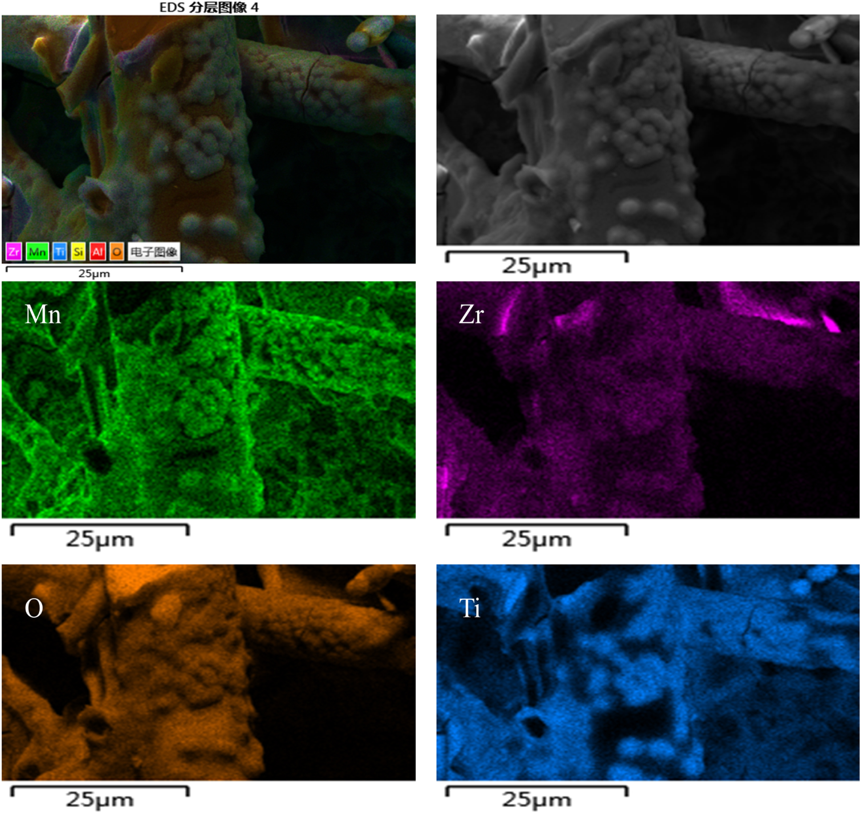 Catalytic filter for the removal of dust and NOx at low temperature ...