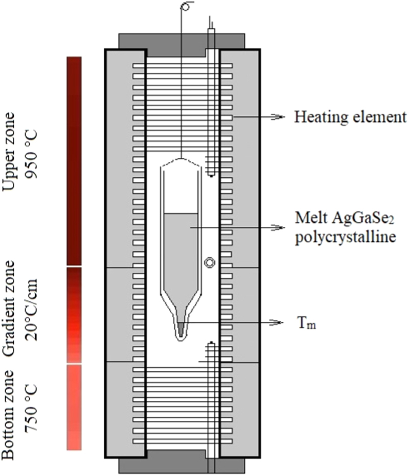 Study on precipitates in AgGaSe2 single crystal grown by vertical ...