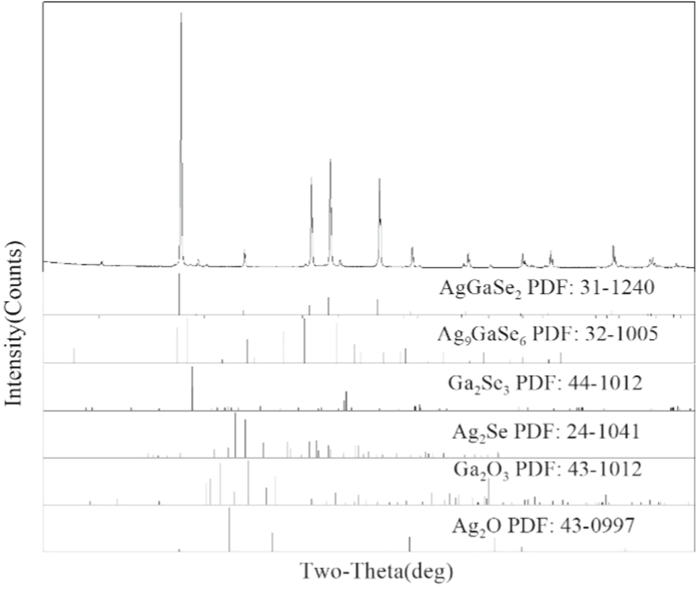 Study on precipitates in AgGaSe2 single crystal grown by vertical ...