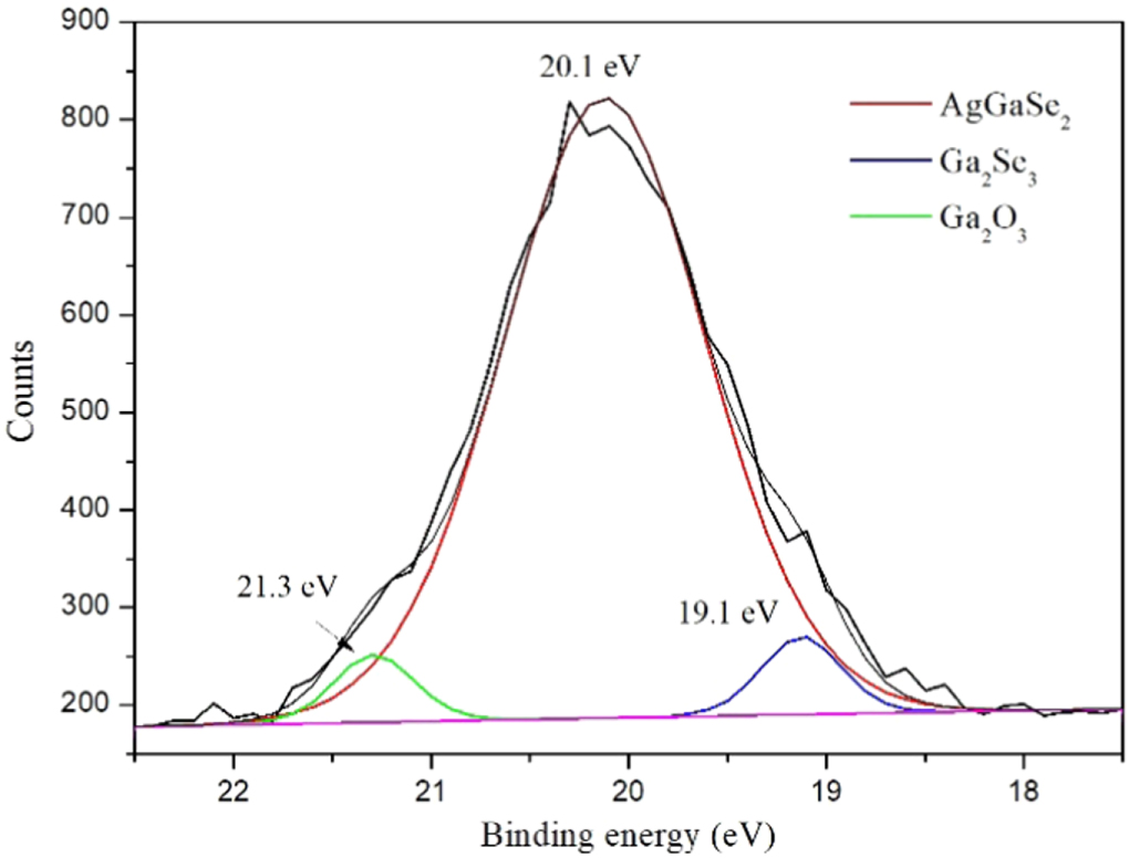 Study on precipitates in AgGaSe2 single crystal grown by vertical ...