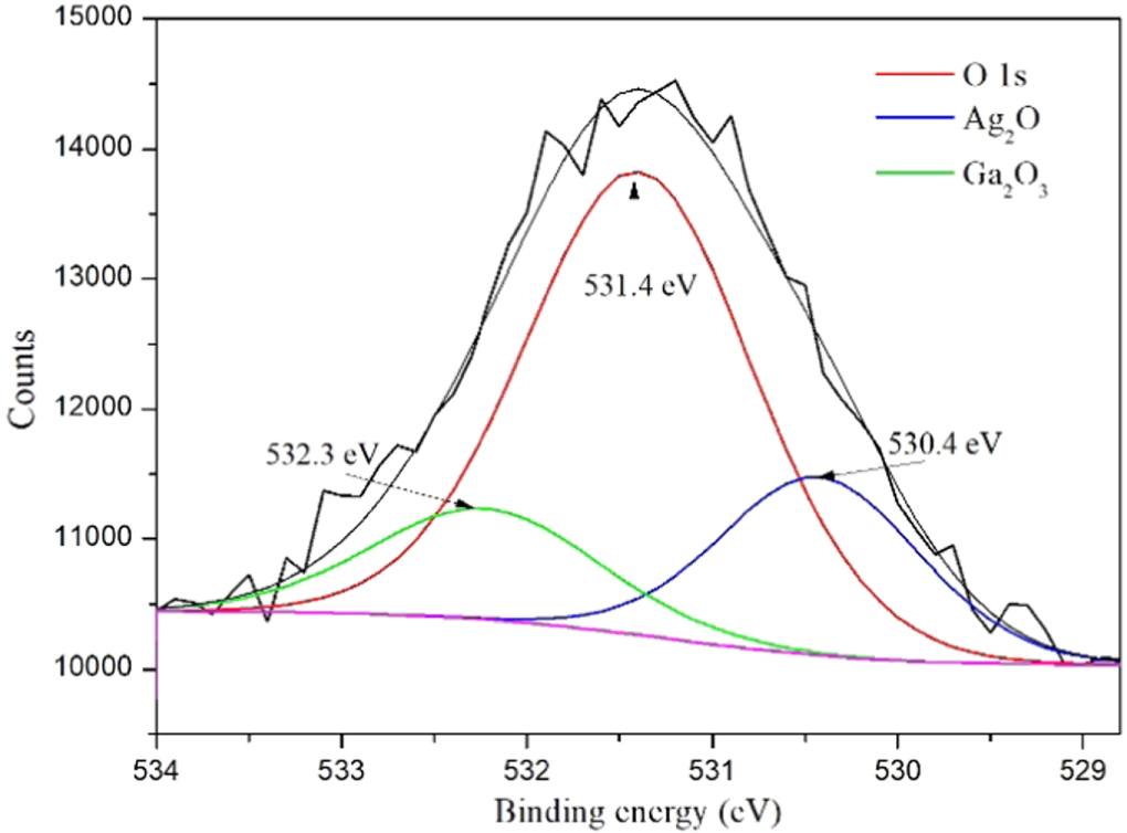 Study on precipitates in AgGaSe2 single crystal grown by vertical ...