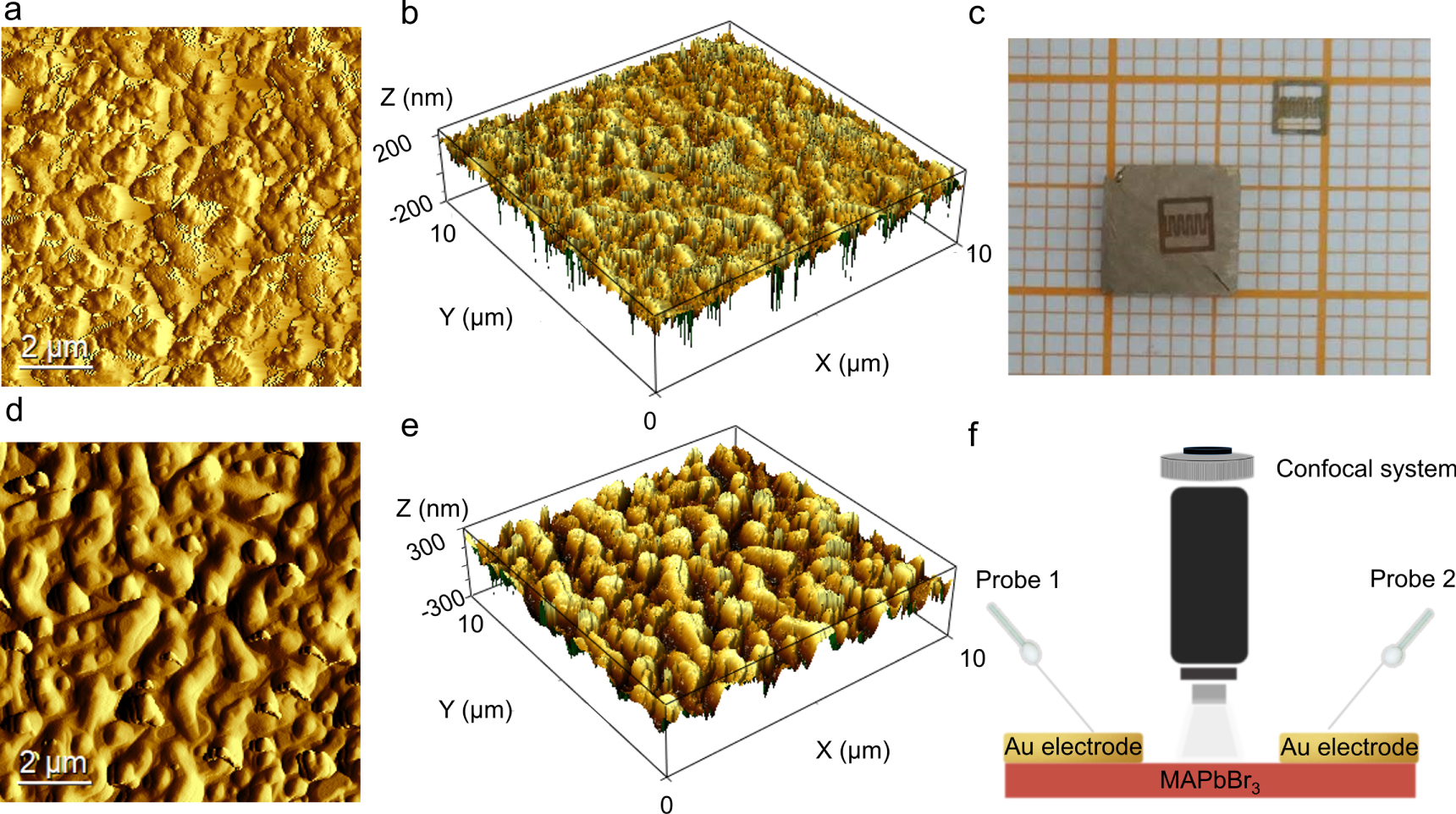 MAPbBr3 single crystal based metal-semiconductor-metal photodetector ...