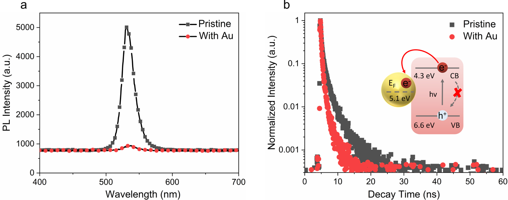 MAPbBr3 single crystal based metal-semiconductor-metal photodetector ...