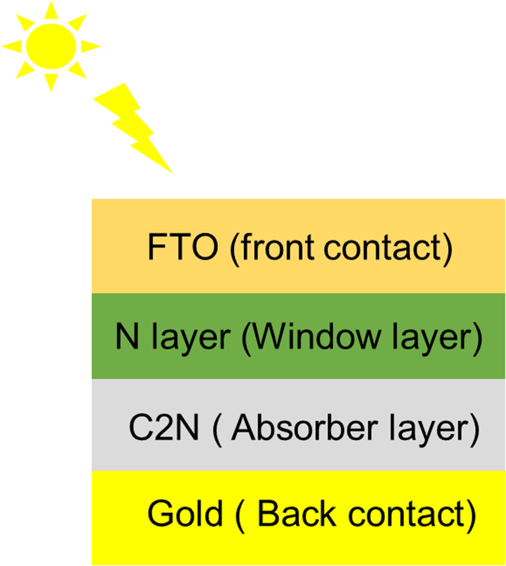 Design and simulation of C2N based solar cell by SCAPS-1D software - IOPscience