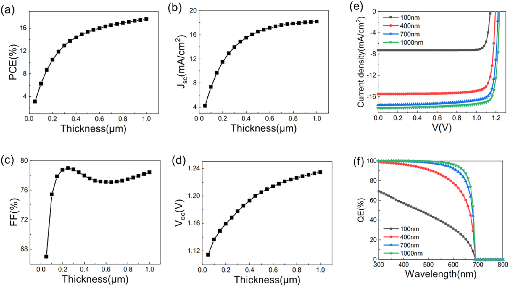 Design and simulation of C2N based solar cell by SCAPS-1D software ...