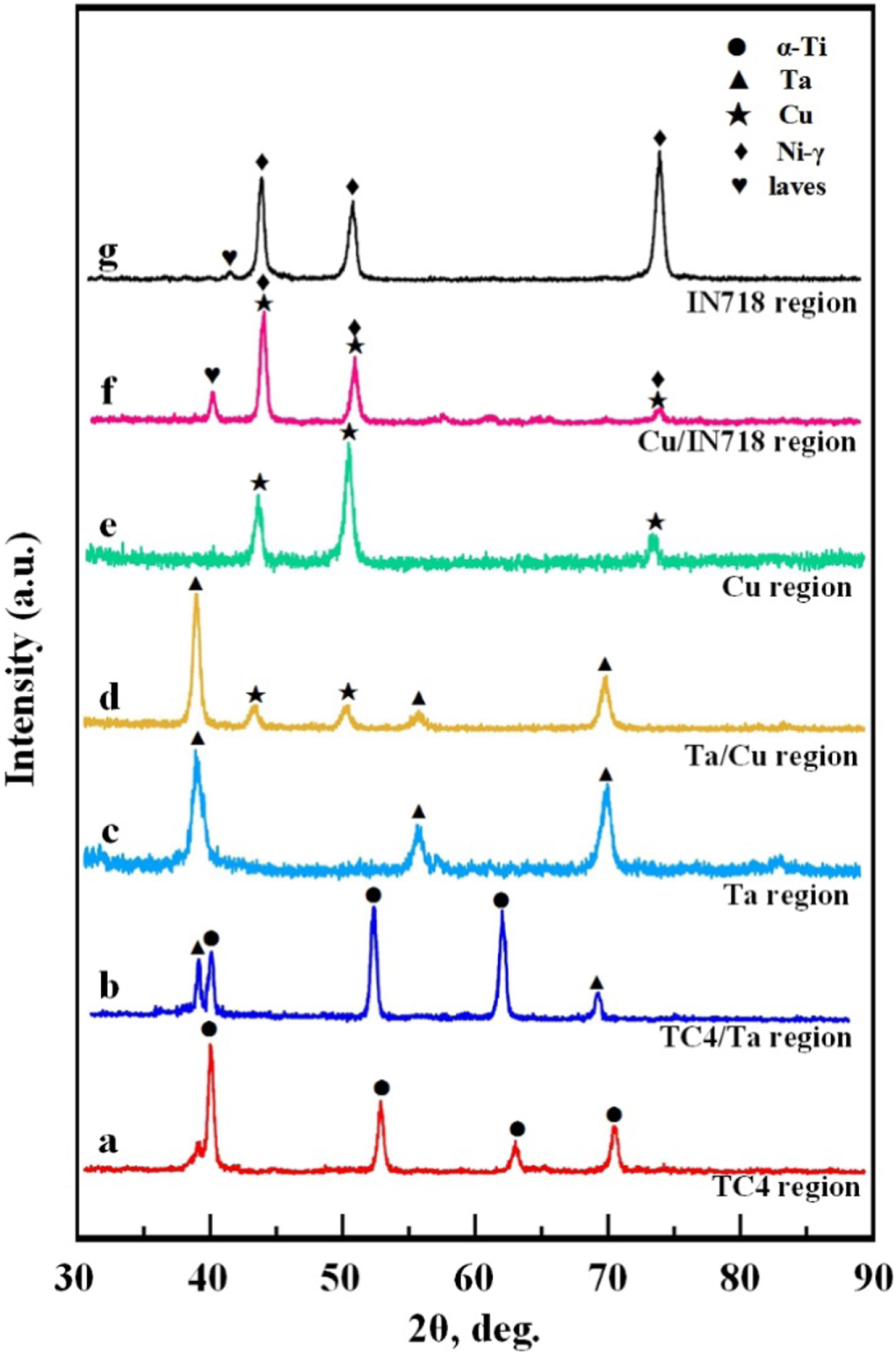 Laser additive manufacturing of bimetallic structure from TC4 to IN718 ...