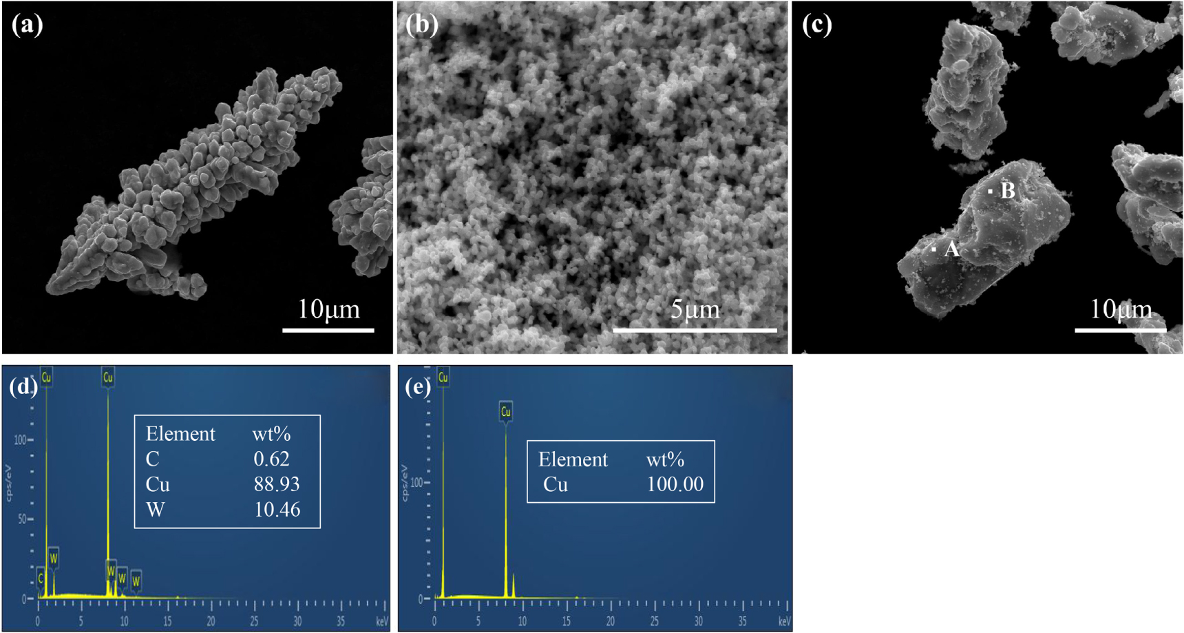 Effect of sintering temperature on microstructure and properties of nano-WC particle reinforced ...
