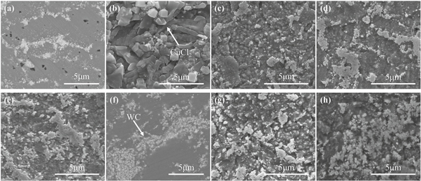 Effect of sintering temperature on microstructure and properties of nano-WC particle reinforced ...