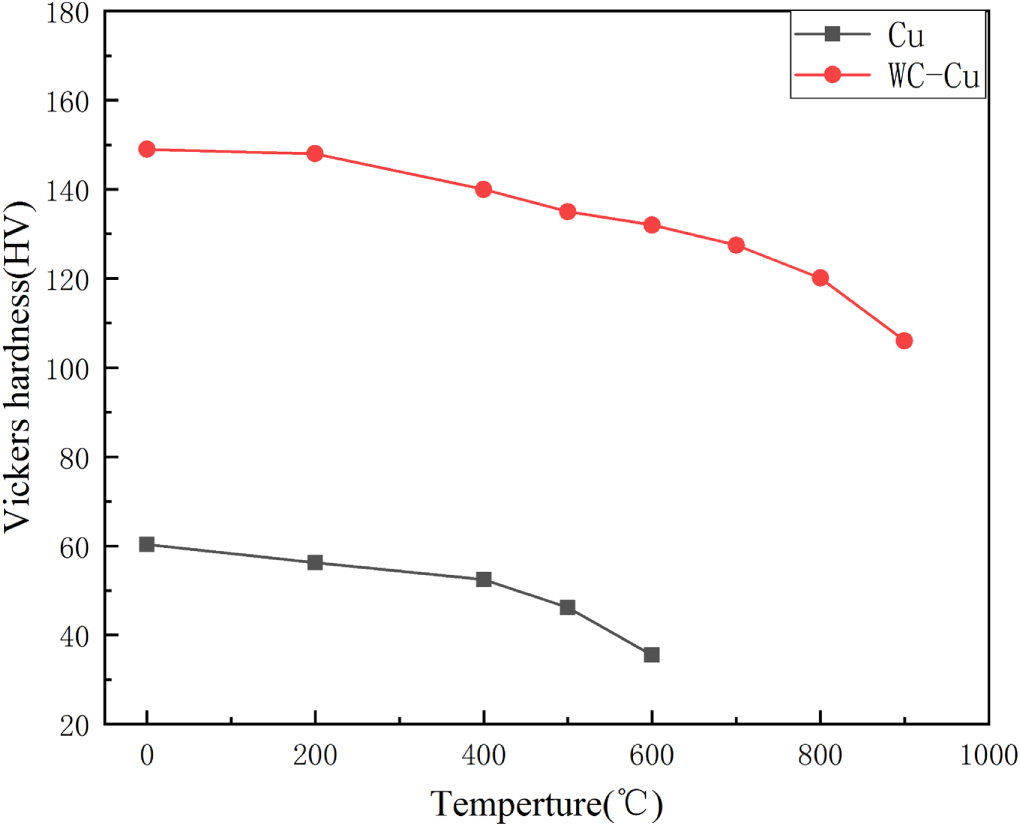 Effect of sintering temperature on microstructure and properties of ...
