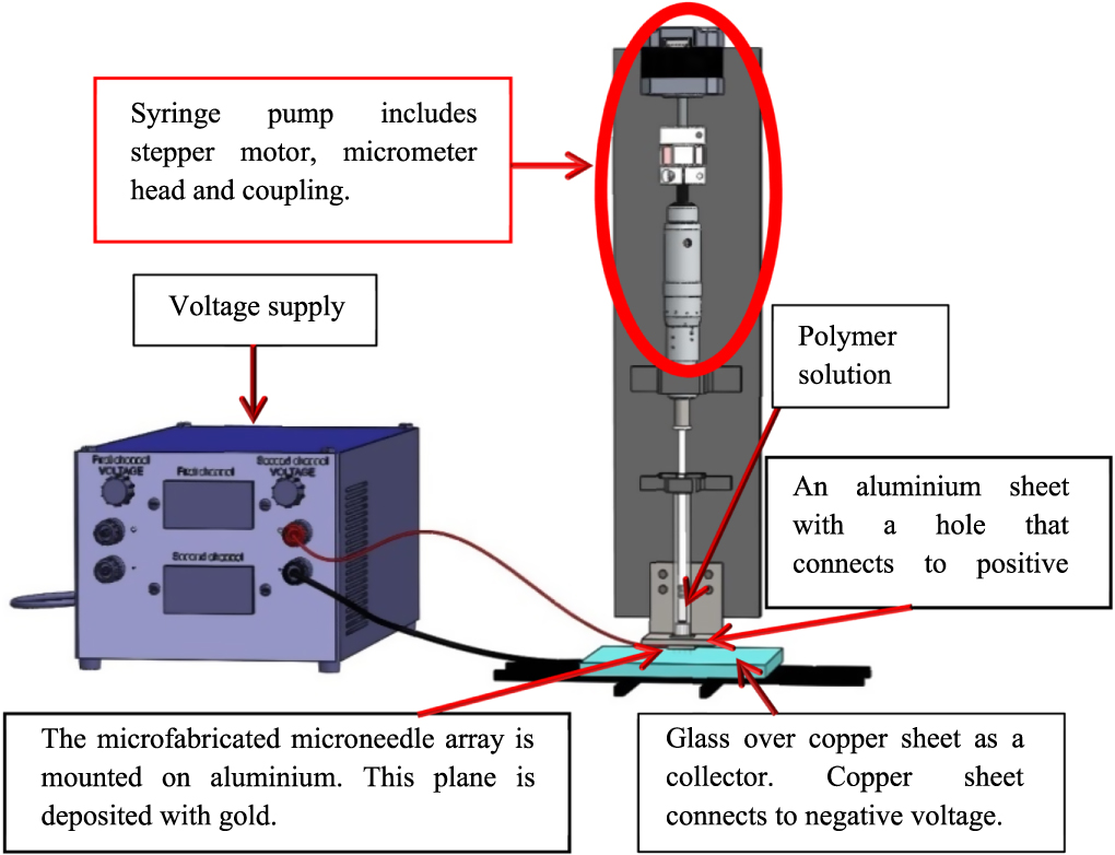 Silicon micro pyramidal syringe array for electrospinning spiral shape ...