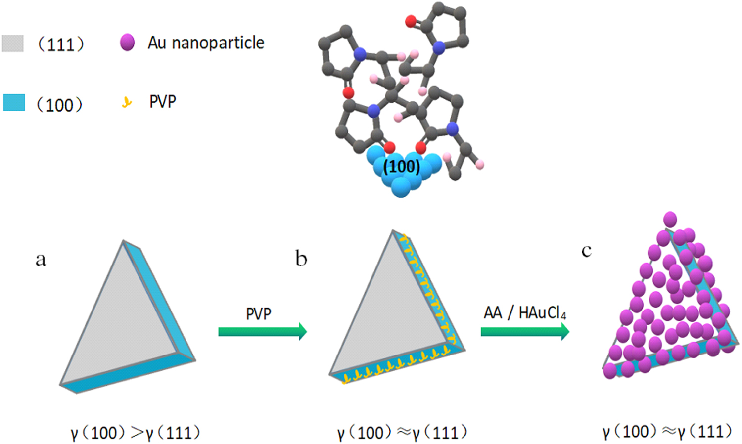 Rational construction of Au–Ag bimetallic island-shaped nanoplates for ...