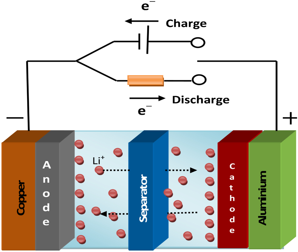 Gel polymer electrolyte based on PVDF-HFP:PMMA incorporated with ...