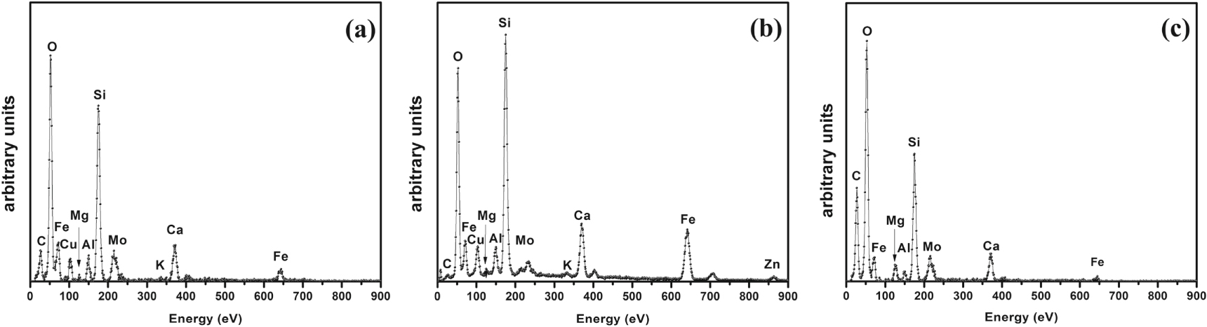 Pyrrolic nitrogen-doped multiwall carbon nanotubes using ball-milled ...